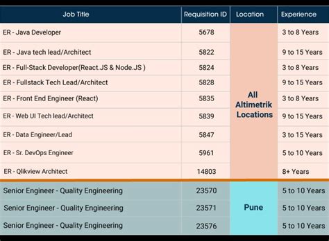 Dhananjay Sandhan On Linkedin Altimetrik Digitalbusiness Dbm Growthstrategy Hiring Java