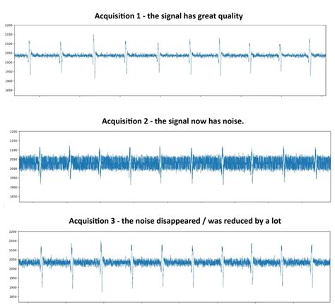 Mysterious Noise On Adc Stmicroelectronics Community
