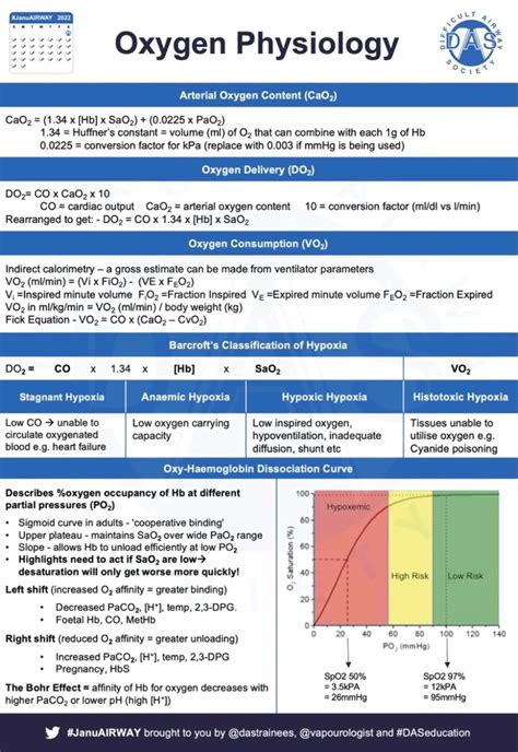 A Sajayan On Linkedin Please Visit The Difficult Airway Society Website…