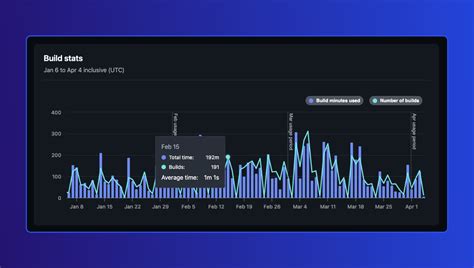 Introducing Account Usage Insights