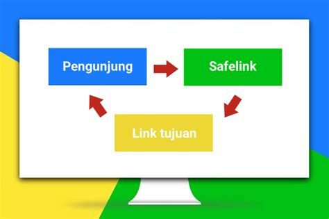 Cara Membuat Safelink Mandiri Di Platform Blogspot Faronesia