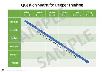 Question Matrix Deeper Thinking Questioning By Judes Creative Teaching