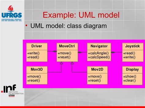Using Mde For The Formal Verification Of Embedded Systems Modeled By