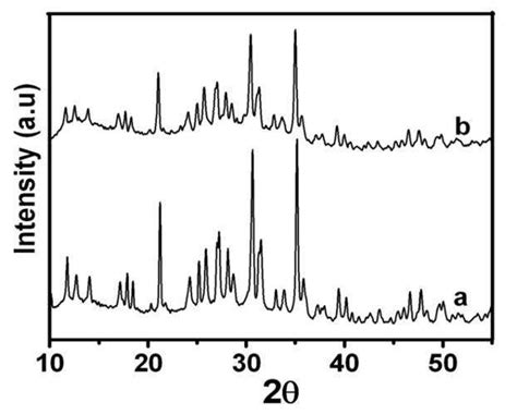 9 Xrd Pattern Of Snohcl A Fresh Catalyst B Catalyst After 3