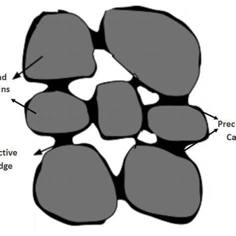 Pdf State Of The Art Review Of Biocementation By Microbially Induced