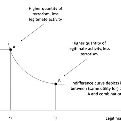 The S Shaped Utility Function Of Prospect Theory Download Scientific Diagram