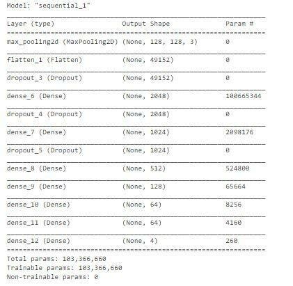 Description Of The Layers In The Proposed CNN Download Scientific Diagram