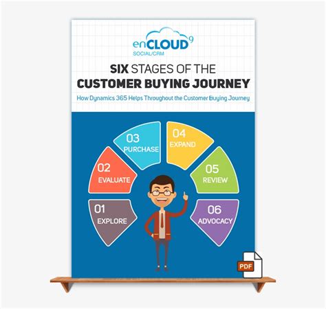 Microsoft Dynamics 365 Crm Consultants Thank You And Microsoft Dynamics 365 568x699 Png