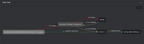 Getting Started With Blocksec Phalcon 20 Blocksec Blog