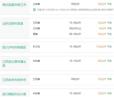 2018年2月16日生豬價格行情 每日頭條
