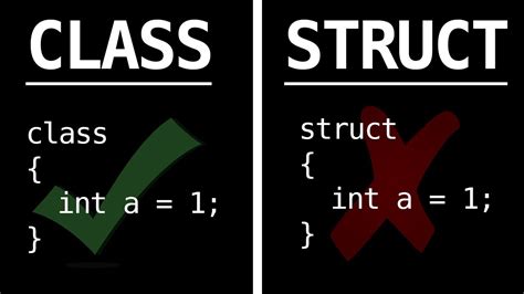 structs vs classes in programming the big difference c c java