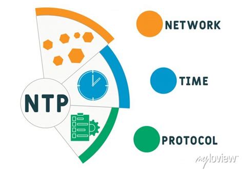 Ntp Network Time Protocol Acronym Business Concept Background • Wall Stickers Colours Phone