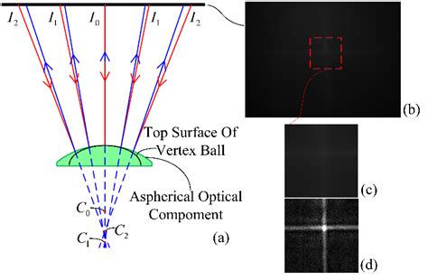 Aspheric Optics Vertex Ball Center Imaging Simulation A Is The Ray Download Scientific