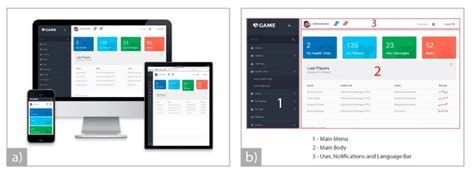 A Web Application With Responsive Layout B Main Areas Of Application Download Scientific