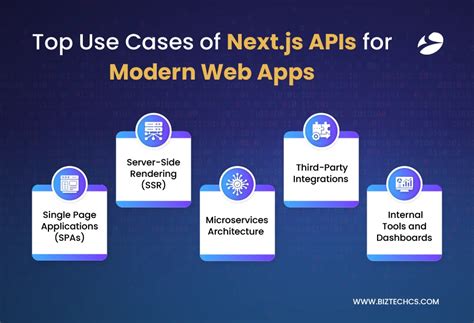 Nextjs Api Development Complete Guide 2025