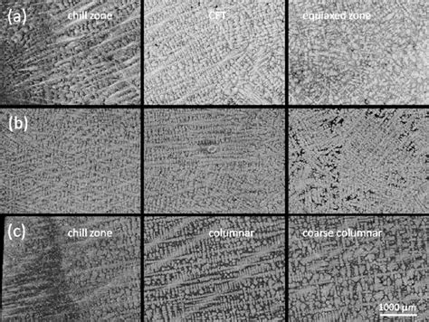 Dendritic Structure Of High Carbon Steel A A 80k B C 100k C