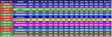 Rent Delinquency Rates Surge 6 Highest Jump In 5 Months
