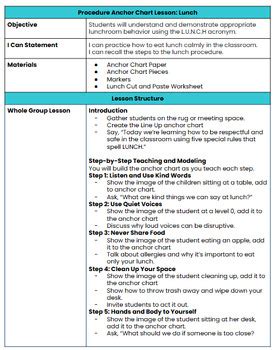 Classroom Procedure Anchor Charts With Lesson Plans Lunch TPT