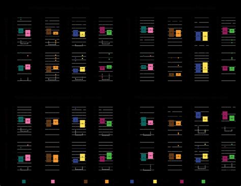 Visualization Of The Results Of E1 E4 In Main Simulation Tests
