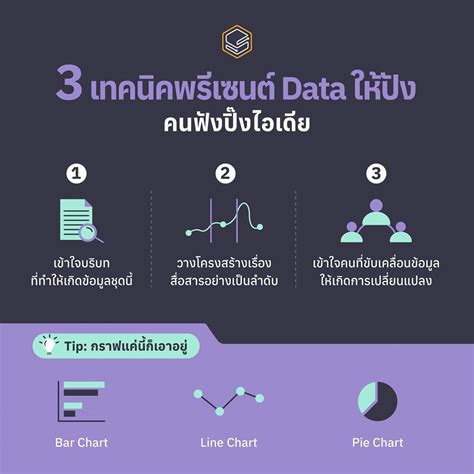 3 เทคนิคพรีเซนต์ Data ให้ปัง Skooldio Blog