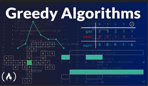 nivedita singh on linkedin are you greedy in coding 😶 greedy is