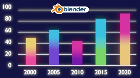 bar chart animation in blender youtube
