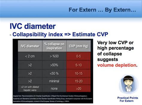 Practical Points Ivc Practical Points For Extern