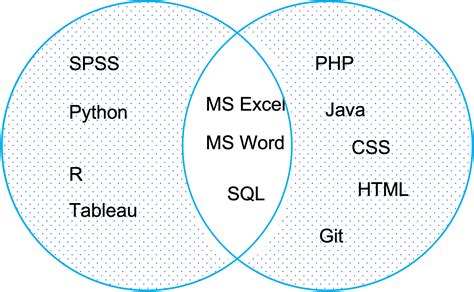 Symmetric Difference In Sets