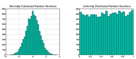 Specifying Number Of Bins Creating Specialized Plots Graphics