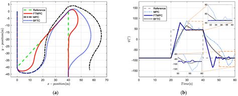 Fault Tolerant Model Predictive Control For Autonomous Underwater Vehicles Considering Unknown