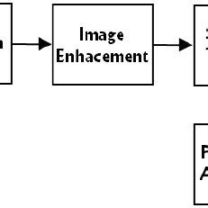 Median Filter Implementation Download Scientific Diagram