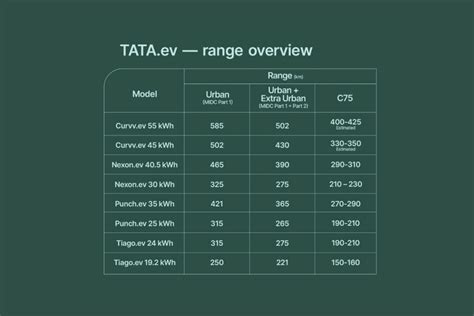Indias New Ev Range Testing Guidelines What You Need To Know
