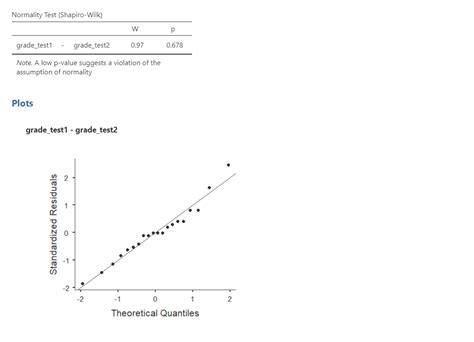 11 Dependent T Test Statistics With Jamovi