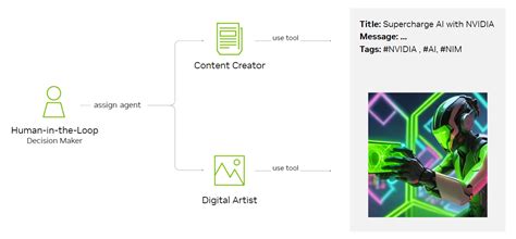 Nvidia Nim으로 첫번째 휴먼 인더 루프 Ai 에이전트 구축하기 Nvidia Technical Blog