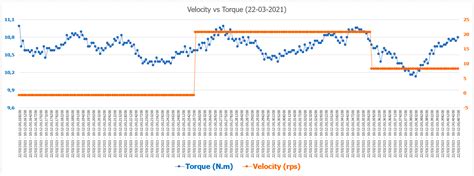 Tracer Une Courbe Sous Excel Excel