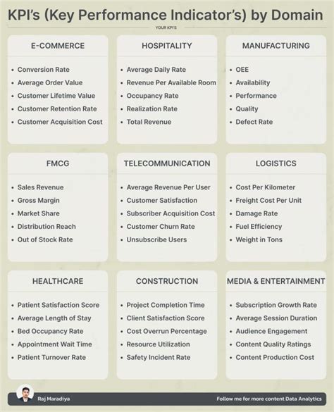 Powerbi Reporting Dataanalytics Dataanalyst Datavisualization