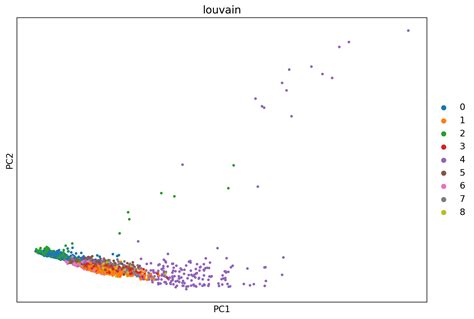 Introduction To Single Nucleus Rna Seq Scanpy Python — Kallisto