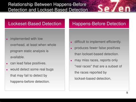 Ppt Hybrid Dynamic Data Race Detection Powerpoint Presentation Free