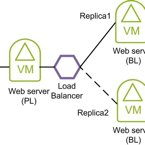 A Typical Component Based Application Architecture Download Scientific Diagram