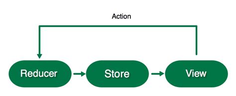 Reswift Tutorial Memory Game App Kodeco