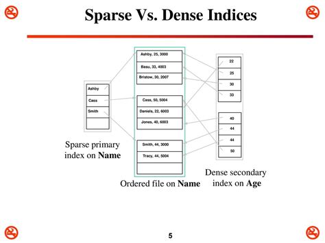 Cs 728 Advanced Database Systems Chapter Ppt Download
