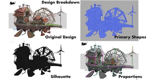 3d Modeling For Production Flippednormals