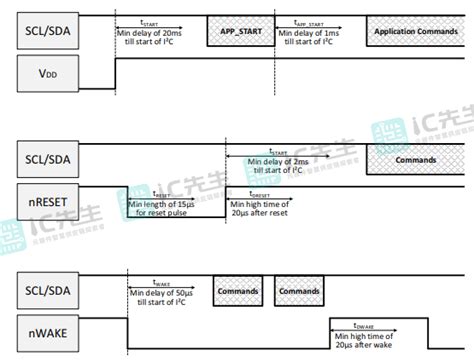 Ccs811空气质量传感器引脚配置 工作原理 示例电路 Ic先生
