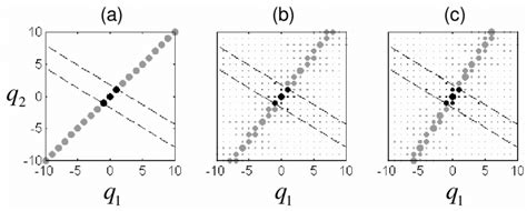 Modified Fibonacci Array With D Av 11λ 0 η 0 And Various Values