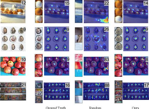 Figure 1 From Zero Shot Object Counting With Language Vision Models Semantic Scholar