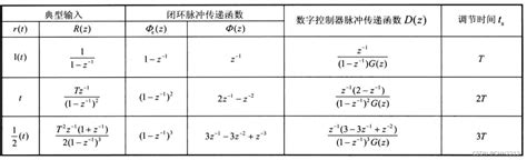 自动控制原理知识点精要梳理 Ref 4自动控制原理什么时候用超前什么时候用滞后校正 Csdn博客 自动控制原理知识点精要梳理 Ref 4自动控制原理什么时候用超前什么时候用滞后校正 Csdn博客