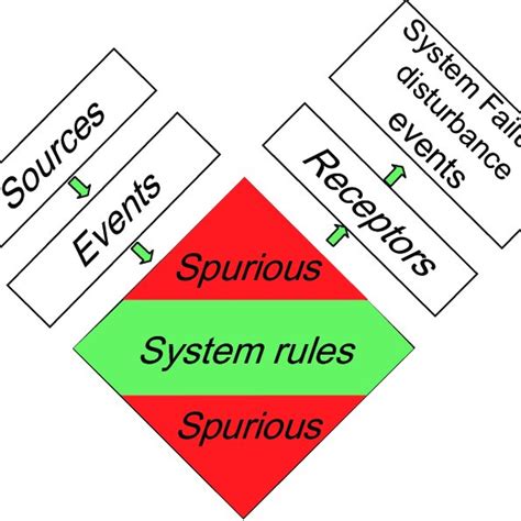 The Interaction Map Download Scientific Diagram