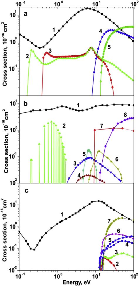 Electron Collision Cross Sections For A Ch 4 35 B O 2 36 And Download Scientific