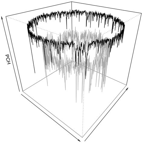 Oligonucleotide Usage Variance Ouv In Bacillus Cereus And Pirelulla