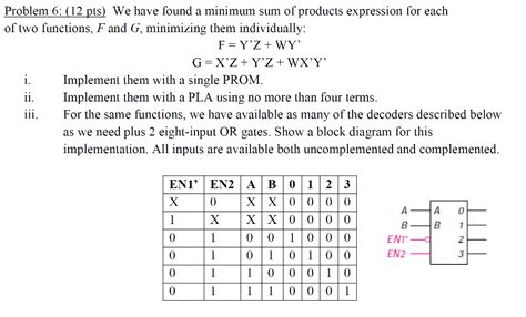 Solved Problem 6 12 Pts We Have Found A Minimum Sum Of